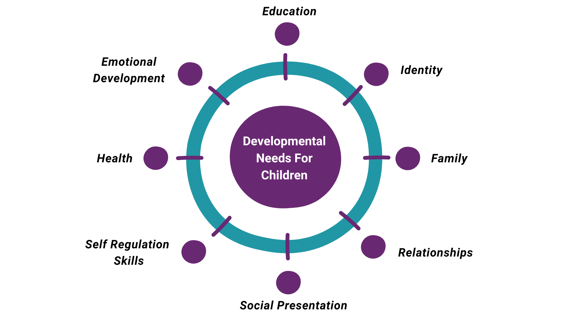 Children and Teen Program - Cherokee Family Violence Center