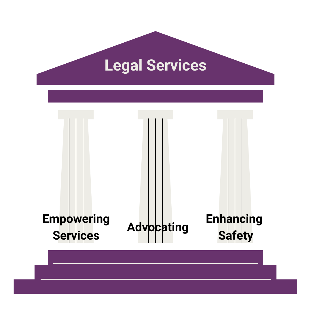 Legal Services - Cherokee Family Violence Center